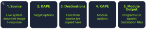 Kape: WALKTHROUGH – A Cyber Journey